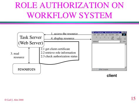 Ppt Injecting Rbac To Secure A Web Based Workflow System Powerpoint Presentation Id3006291