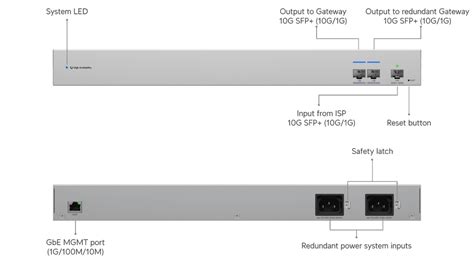 Ubiquiti Wan Switch 10g Sfp Wan Switch Linking Two Shadow Mode High