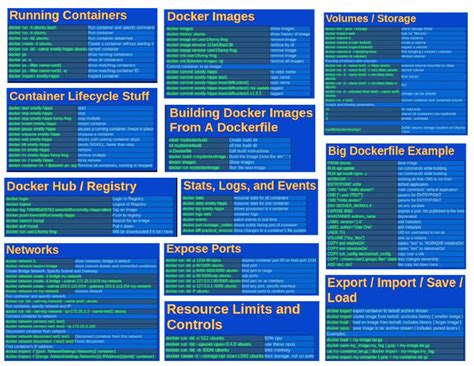 Docker Commands Pdf