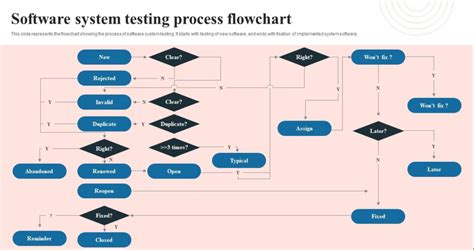 Predefined Order Of Software Test Process At Kevin Carnahan Blog