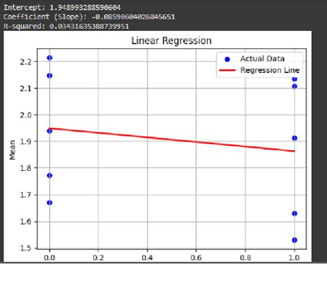 Figure 6 From Integrating Financial And Textual Indicators For Enhanced Financial Risk