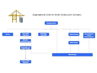 Small Construction Company Organizational Chart EdrawMax Templates