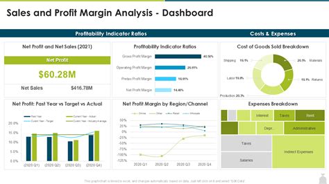 Top 10 Margin Analysis Templates With Examples And Samples