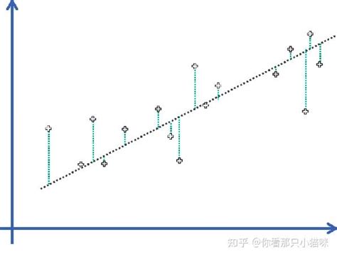 支持向量机 回归 知乎