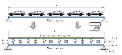 Bridge Damping Extraction Method From Vehiclebridge Interaction System Using Double Beam Model