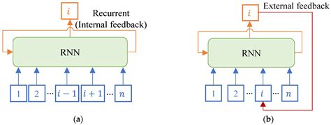 Sensor Data Reconstruction For Dynamic Responses Of Structures Using External Feedback Of