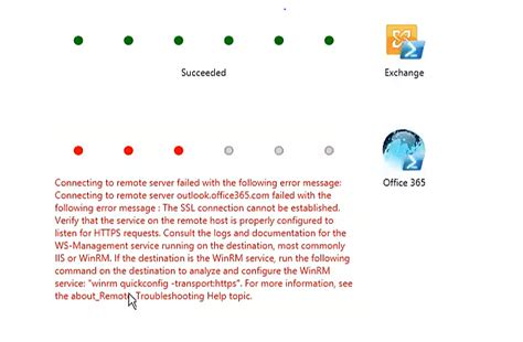 Hybrid Configuration Wizard Fails Winrm Client Cannot Process The