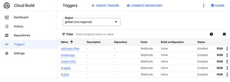 Gke Github Actions Secrethub Reference Architecture