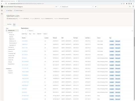 Сортировка фильтрация и скачивание данных с помощью Аналитика угроз Microsoft Defender Ti