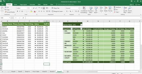 Frances Okoye On Linkedin Dataanalytics Dataanalyst