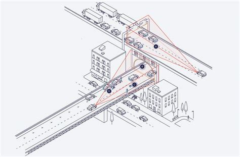 Enhancing Adas Safety The Road To Autonomy