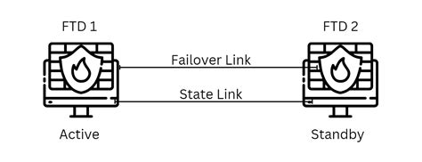 Cisco Firewall Threat Defense Outline And Features By Amisha Kirti