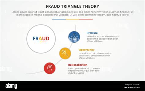 Fraud Triangle Theory Template Infographic Concept For Slide