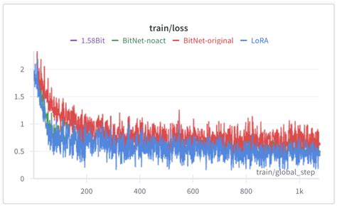 quantization towards data science