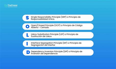 Principios Solid 5 Claves Para Tu Desarrollo De Software