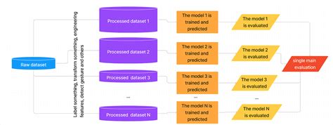Experiment Tracking For Multiple Ml Models Using Mlflow In A Single Main Evaluation Wandb Help