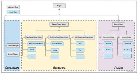 Flutter Lifecycle
