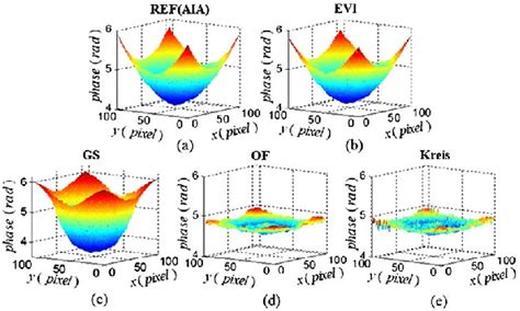 Two Frame Experimental Phase Shifting Interferograms In Which The Download Scientific Diagram