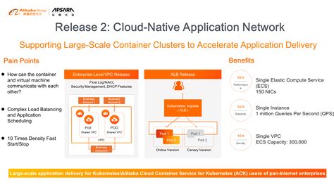 SLB Vs ELB Vs ALB What Is The Difference Alibaba Cloud Community