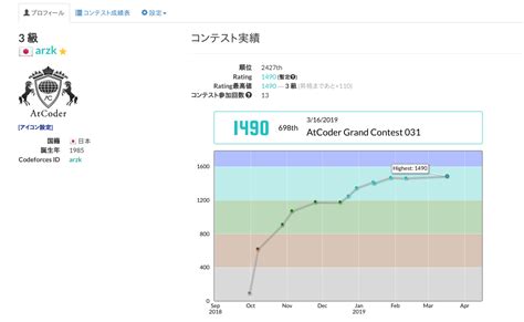 Atcoderを始めて半年経ったのでその振り返り Arzkのブログ