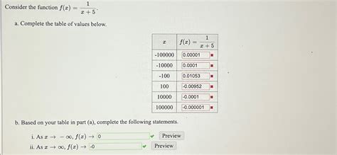 solved consider the function f x 1x 5a ﻿complete the table