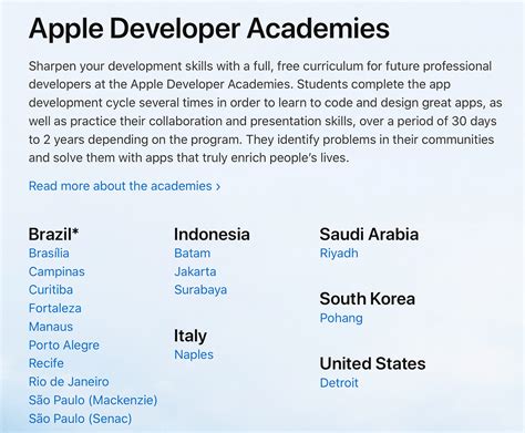 世界各國 Apple Developer Academy 的 Github 專案 By 彼得潘的 Ios App Neverland