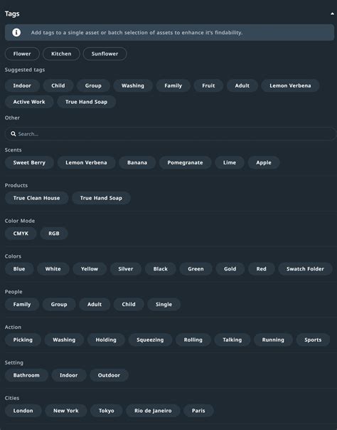 Anatomy Of An Asset Asset Manager Lytho Support