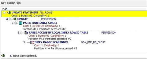 indexing oracle how to create a table index to match a specific