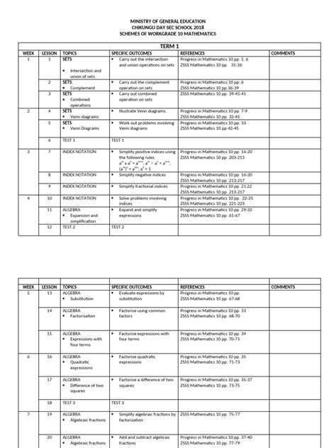 Grades 10 12 Maths Schemes Of Work Pdf Trigonometry Trigonometric Functions