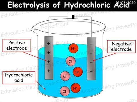Acids And Alkalis Education Using Powerpoint