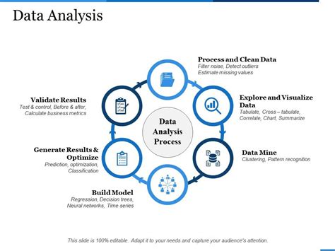 Data Analysis Validate Results Ppt Professional Vector PowerPoint Templates Designs PPT