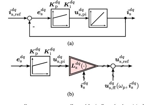 Figure 1 From Nonlinear Current Control Of Reluctance Synchronous Machines With Analytical Flux