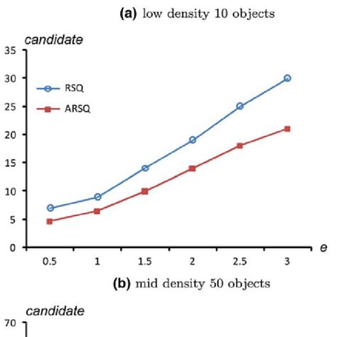 Approximate Range Euclidean Restriction Arer Download Scientific Diagram