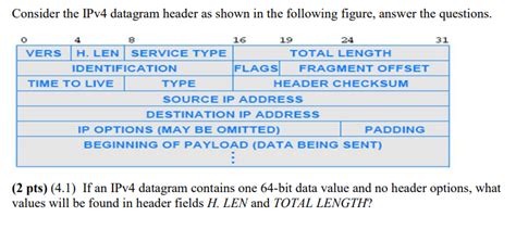 solved consider the ipv4 datagram header as shown in the