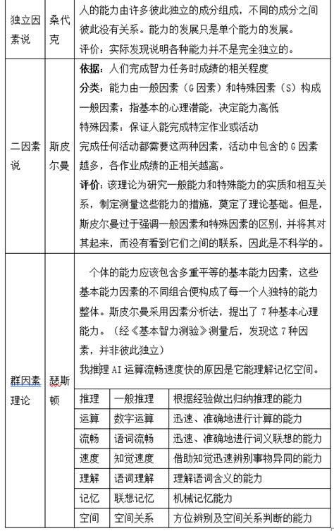 普心 智力理论 知乎