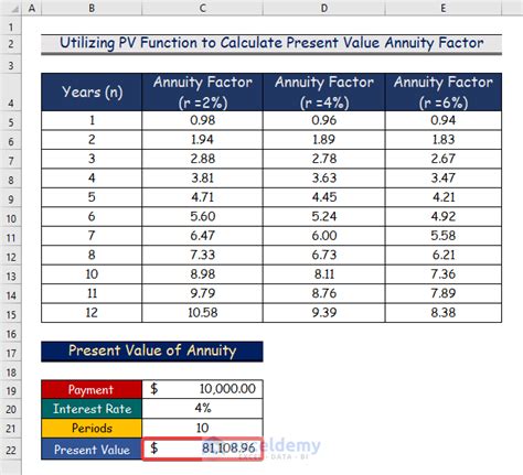 Present Value Annuity Factor Table Excel Cabinets Matttroy