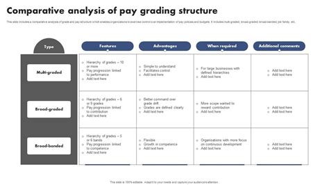 Comparative Analysis Of Pay Grading Structure Ppt Sample