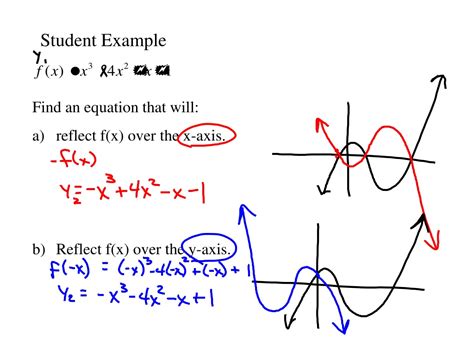 ppt mastering graph transformations shifting reflecting sketching