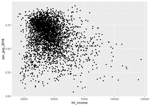 3 Accessing Data And Making Your First Plot Data Visualization For Political Research