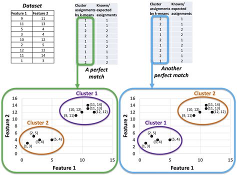 Introduction To Data Sciencemachine Learning — Learn Data Science Free