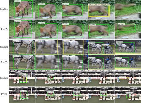 Figure 6 From Flow Guided Feature Aggregation For Video Object