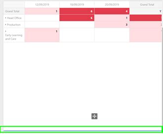How Do I Create The Unauthorised Timesheet Report In Workforce Analytics Humanforce
