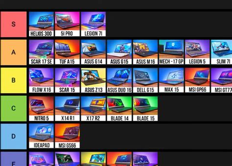 Best Laptop Brands For Gaming Reddit At Blake Sadlier Blog