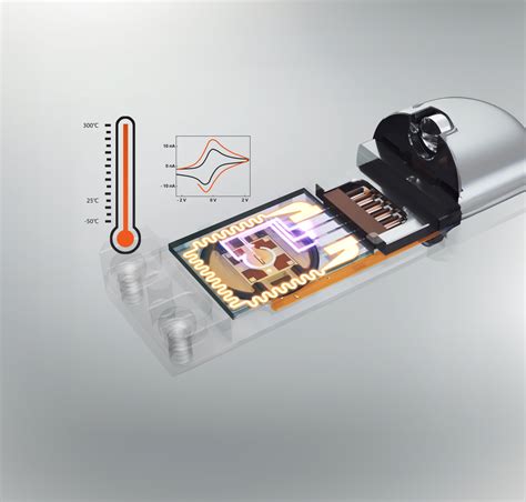 Heterogeneous Catalysis Resources Page 2 Of 6 Protochips