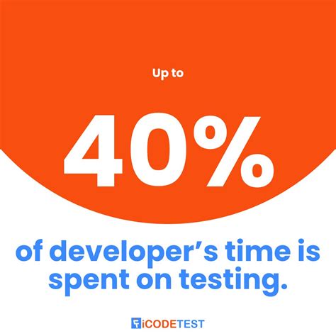 Harshal Kherde On Linkedin Softwaredevelopment Softwaretesting