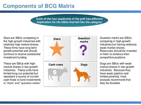 Bcg Matrix