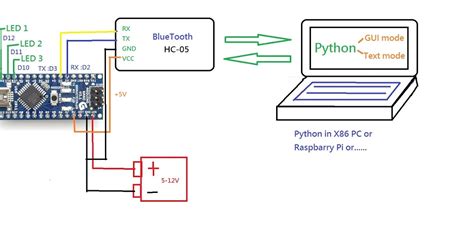 Ashing s Blog 使用Python透過Bluetooth與Arduino連結