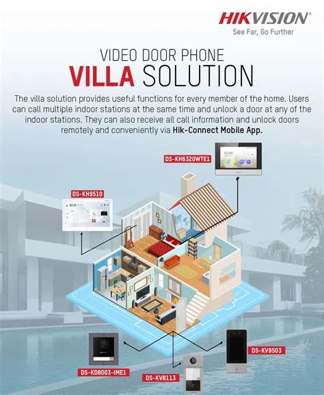 Hikvision Video Door Phone Intercom Solutions At ₹ 25000piece Cctv Camera In Kolkata Id