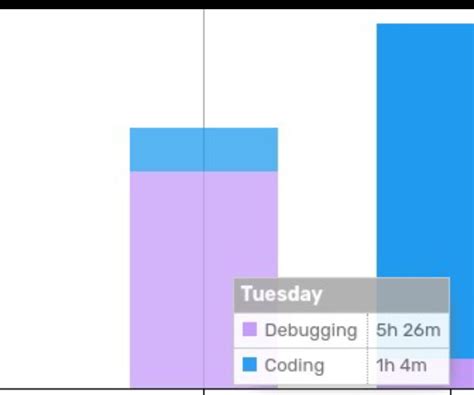Debugging Coding Unbugqa Wakatime Chidubem Owoh