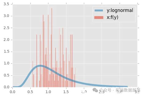 Python中copula在多元联合分布建模可视化2实例合集附数据代码 阿里云开发者社区